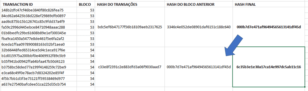 Blockchain: o que é e como funciona essa tecnologia?