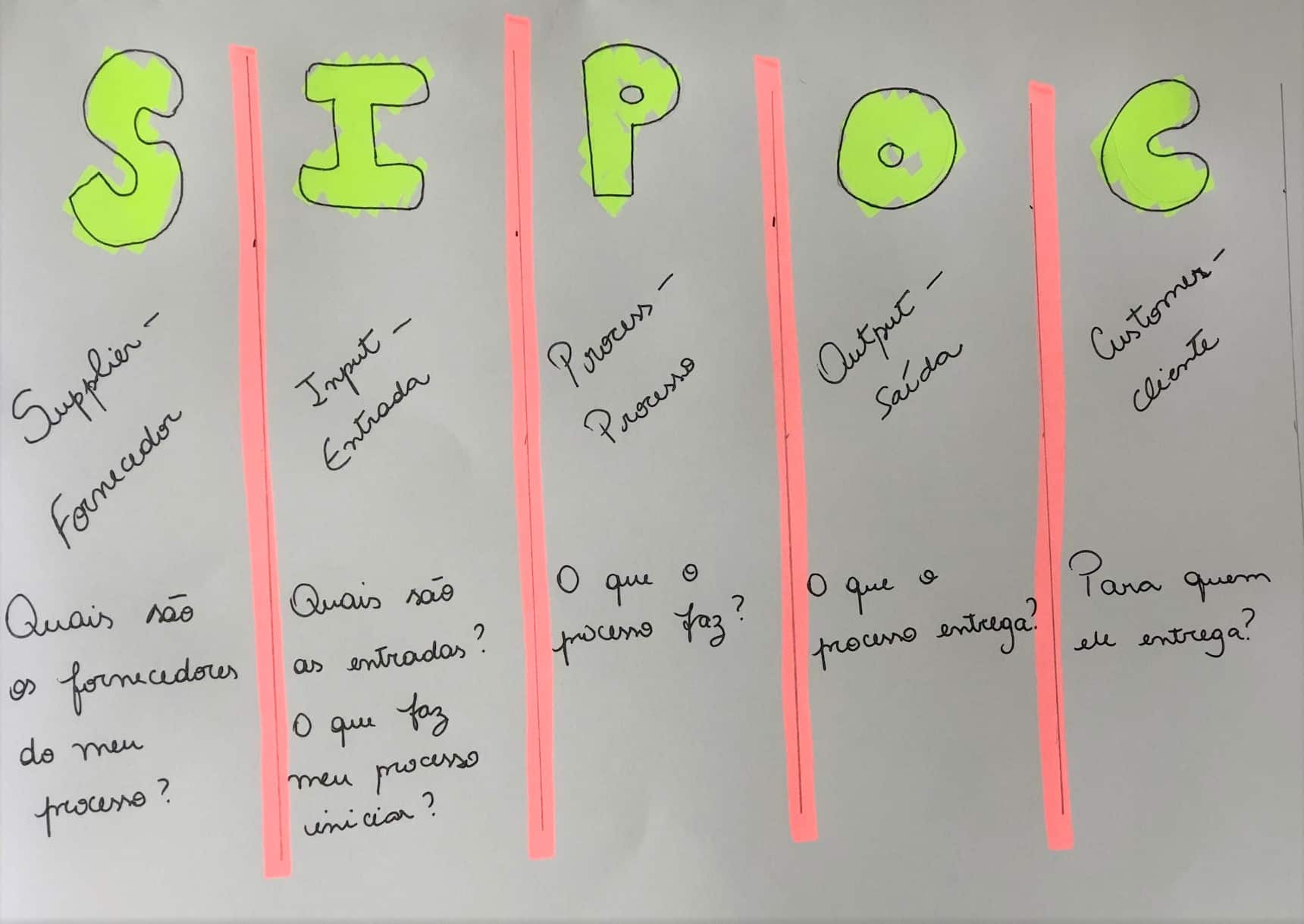 SIPOC: O que é e quais as suas vantagens