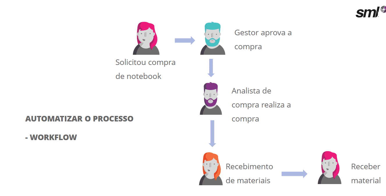 Setor de compras: 8 problemas para evitar [Com E-book gratuito]