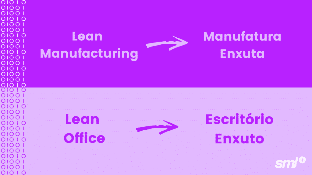 Lean Office: O que é e como implementar! [Checklist + ferramenta]