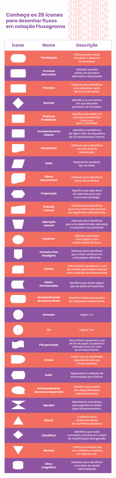 Fluxograma: passo a passo para criar e dicas de ferramentas
