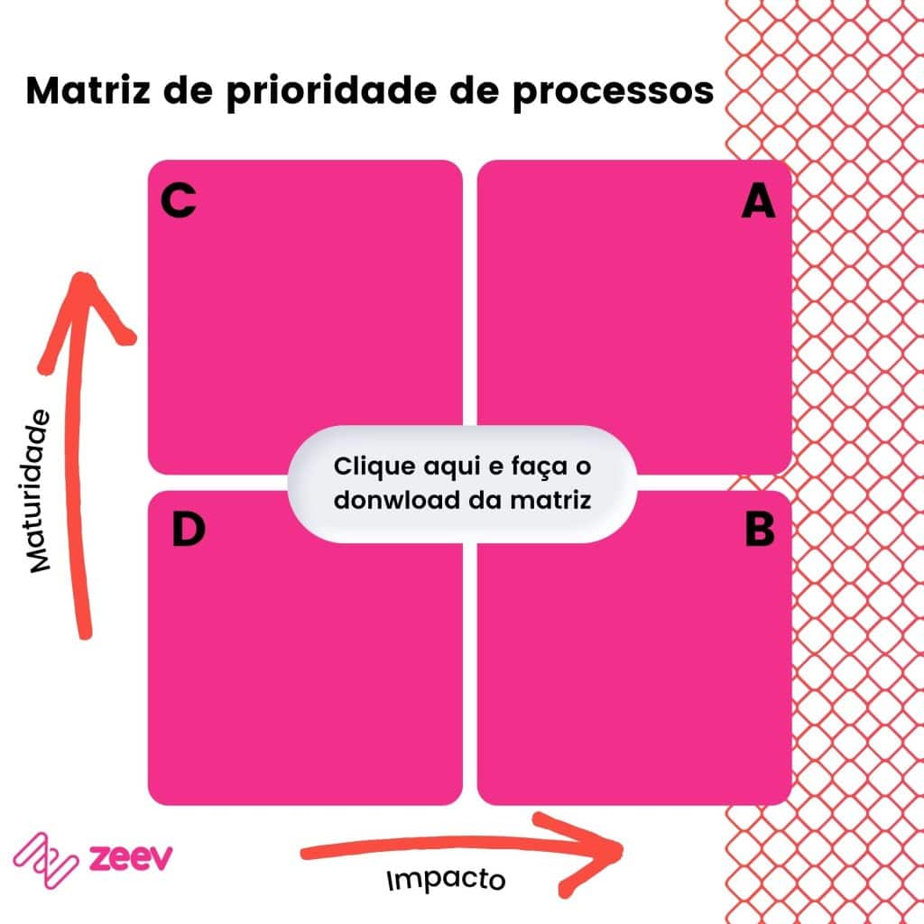 Matriz de prioridade de processos: como utilizar? [com exemplo e vídeo]