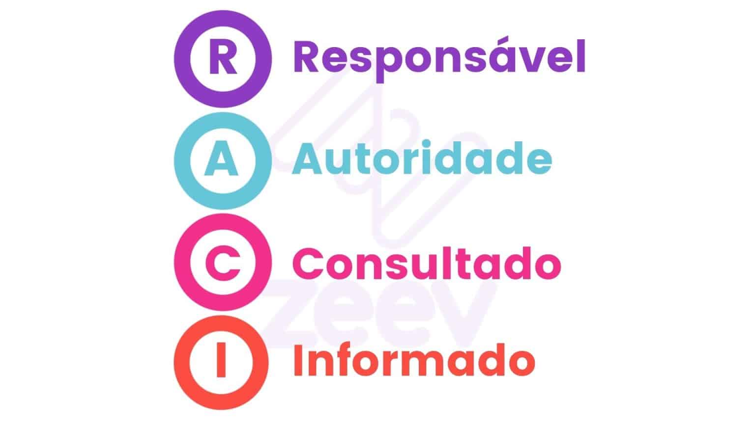 Matriz RACI: o que é e como aplicar em 3 passos!