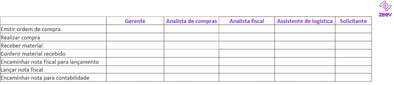 Matriz RACI: o que é e como aplicar em 3 passos!