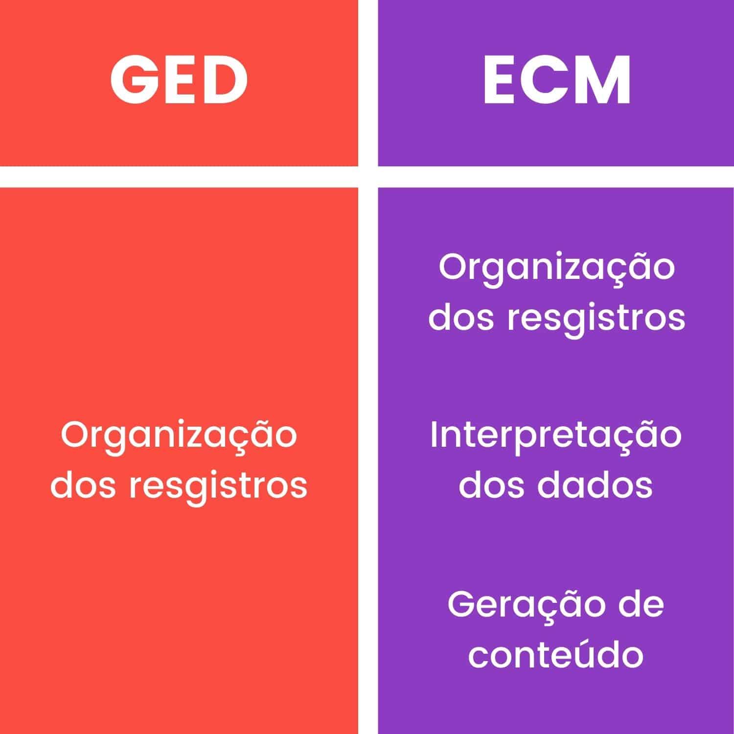 ECM: O que é Enterprise Content Management +13 vantagens de usar