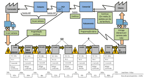VSM: conheça os 6 passos para Implementação do VSM