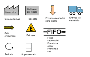 VSM: conheça os 6 passos para Implementação do VSM