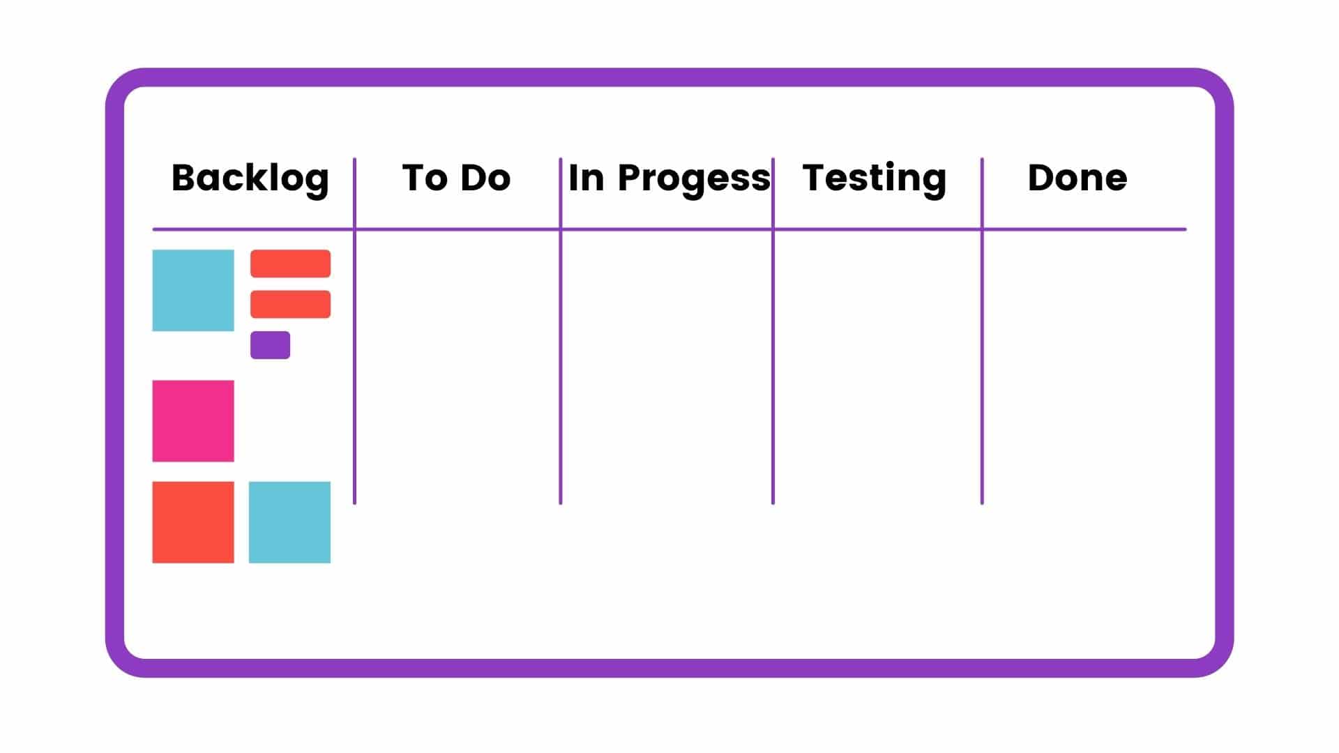 Gestão de Backlog: o que é e 4 problemas mais comuns