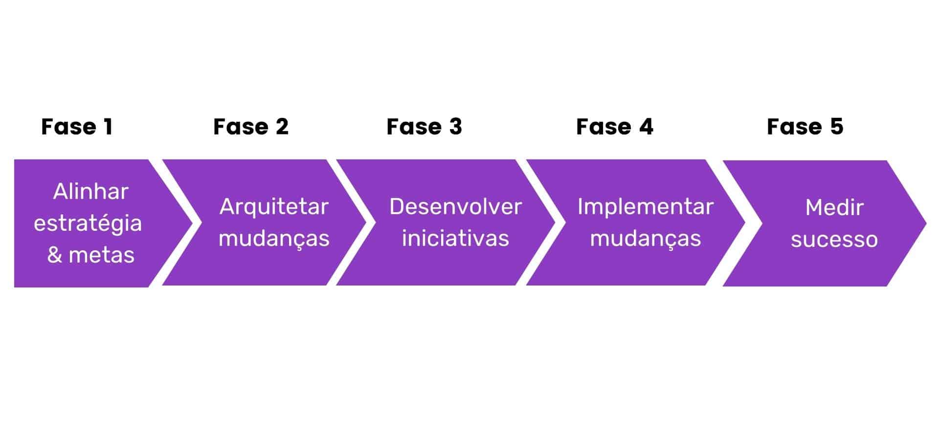 Gestão de processos: O que é e como utilizar na sua empresa?