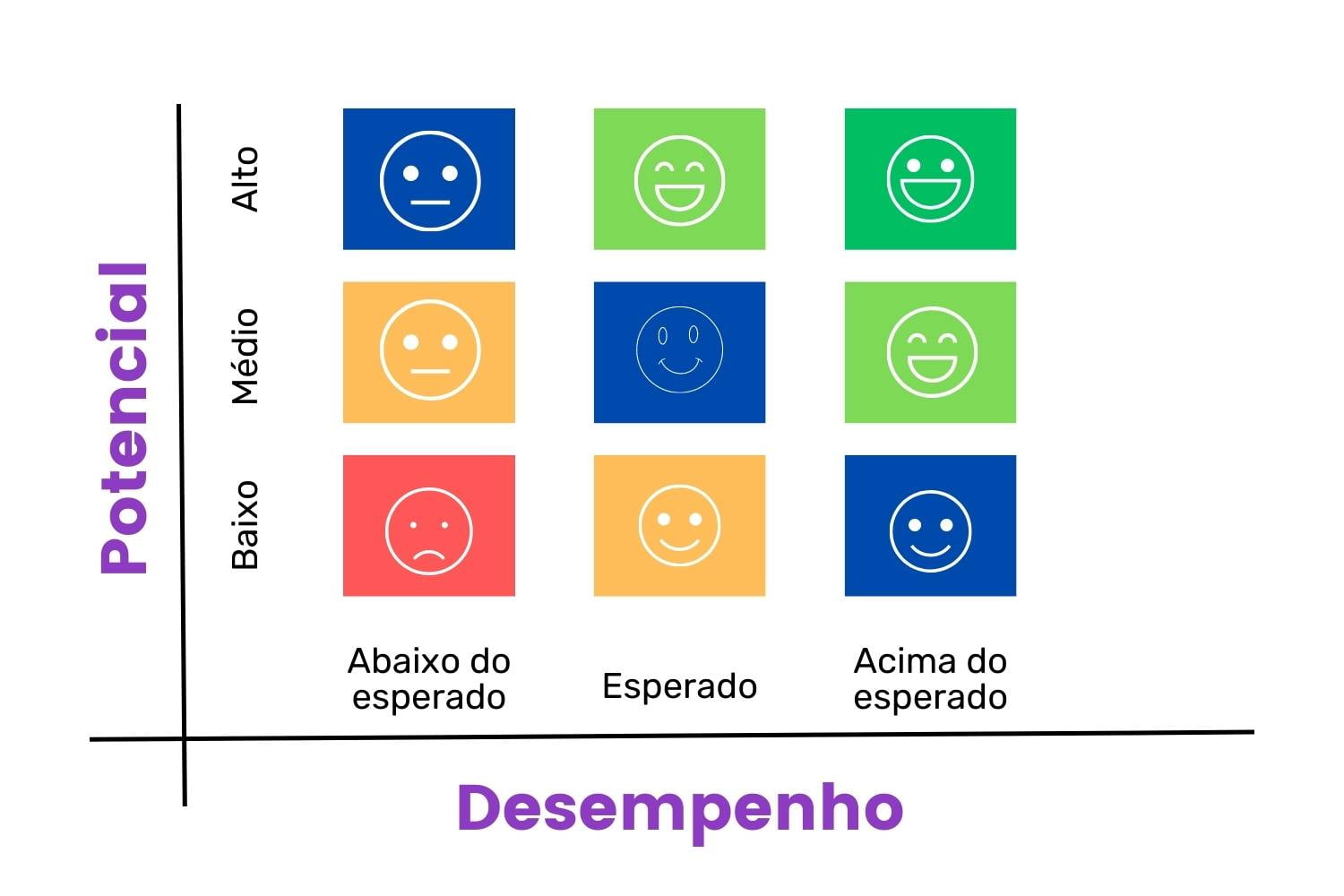 Matriz Nine Box: o que é?