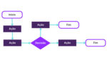 Tipos de Fluxogramas: Quais São e Quando Utilizá-los