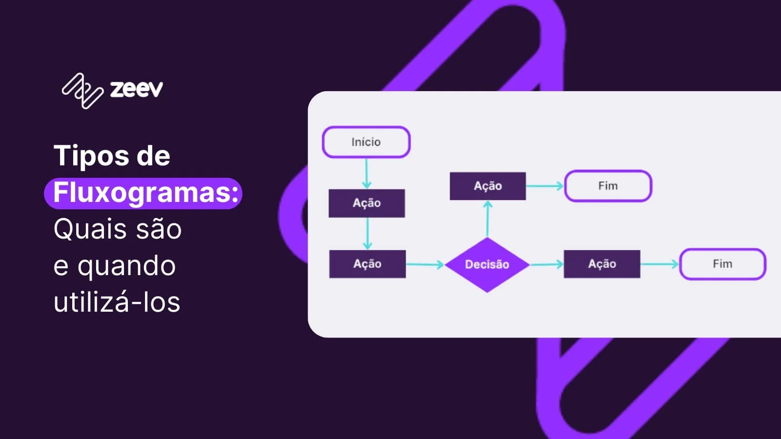 Tipos de Fluxogramas: Quais São e Quando Utilizá-los