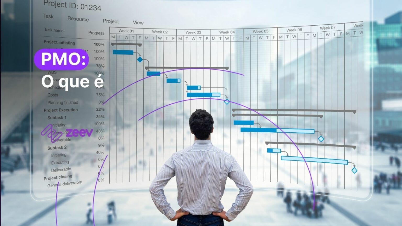 PMBOK: o que é e como aplicá-lo com 6 dicas