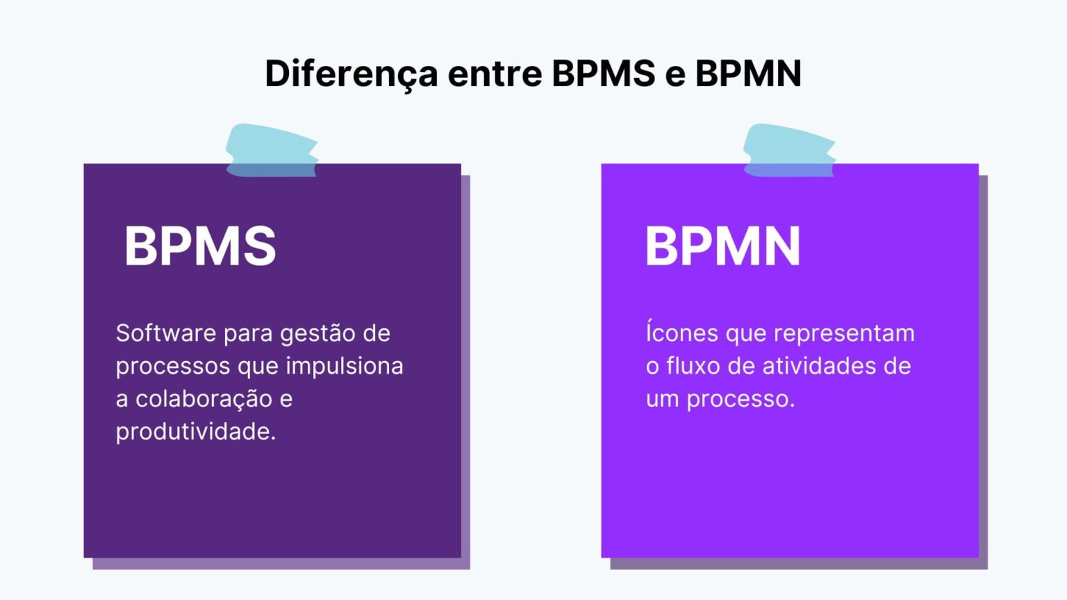 BPMN: o que é e como usar os símbolos da notação