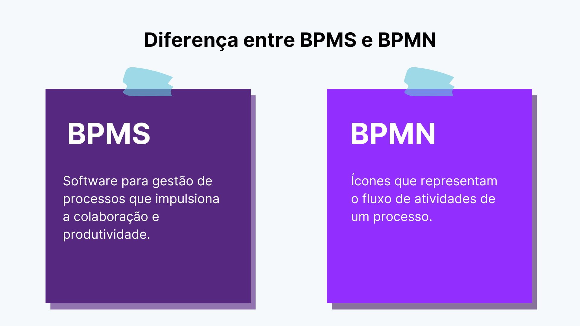 BPMN: o que é e como usar os símbolos da notação