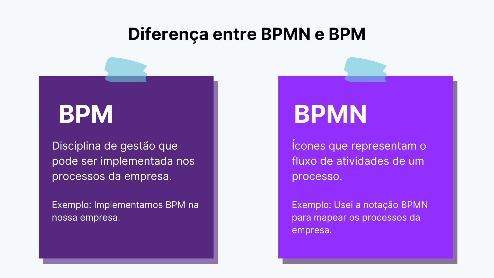 BPMN: o que é e como usar os símbolos da notação