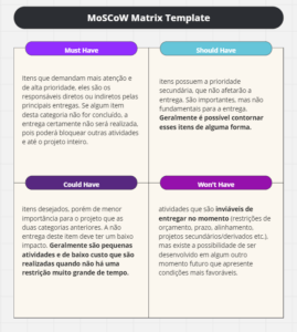 Product Backlog: o que é e como usar as técnicas de priorização