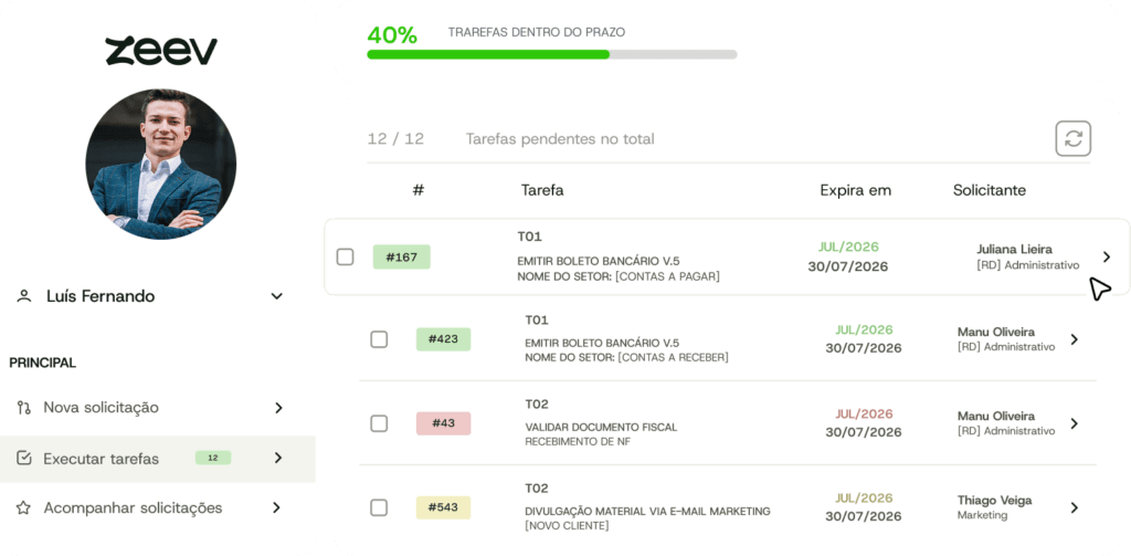 Software de Gestão de Processos | Veja como o Zeev funciona
